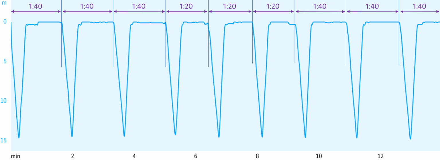 Safety freediver for depth competitions – Freedivingpedia