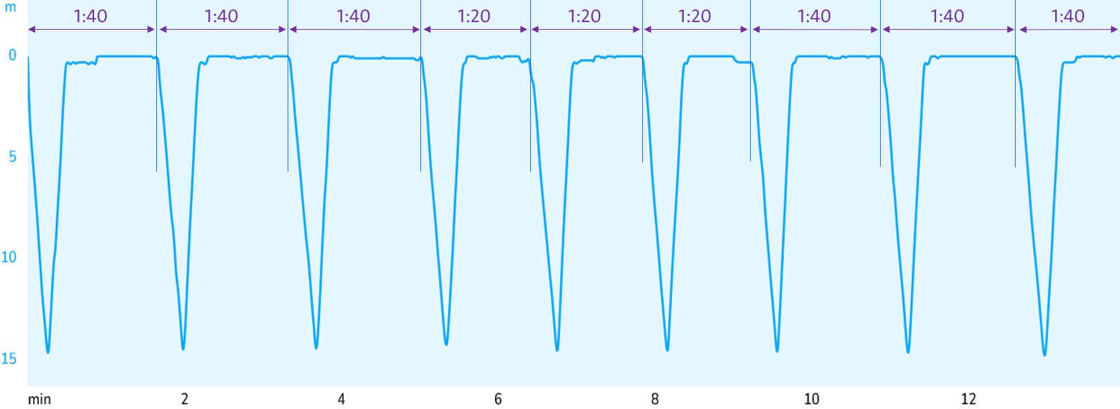 Safety freediver for depth competitions – Freedivingpedia
